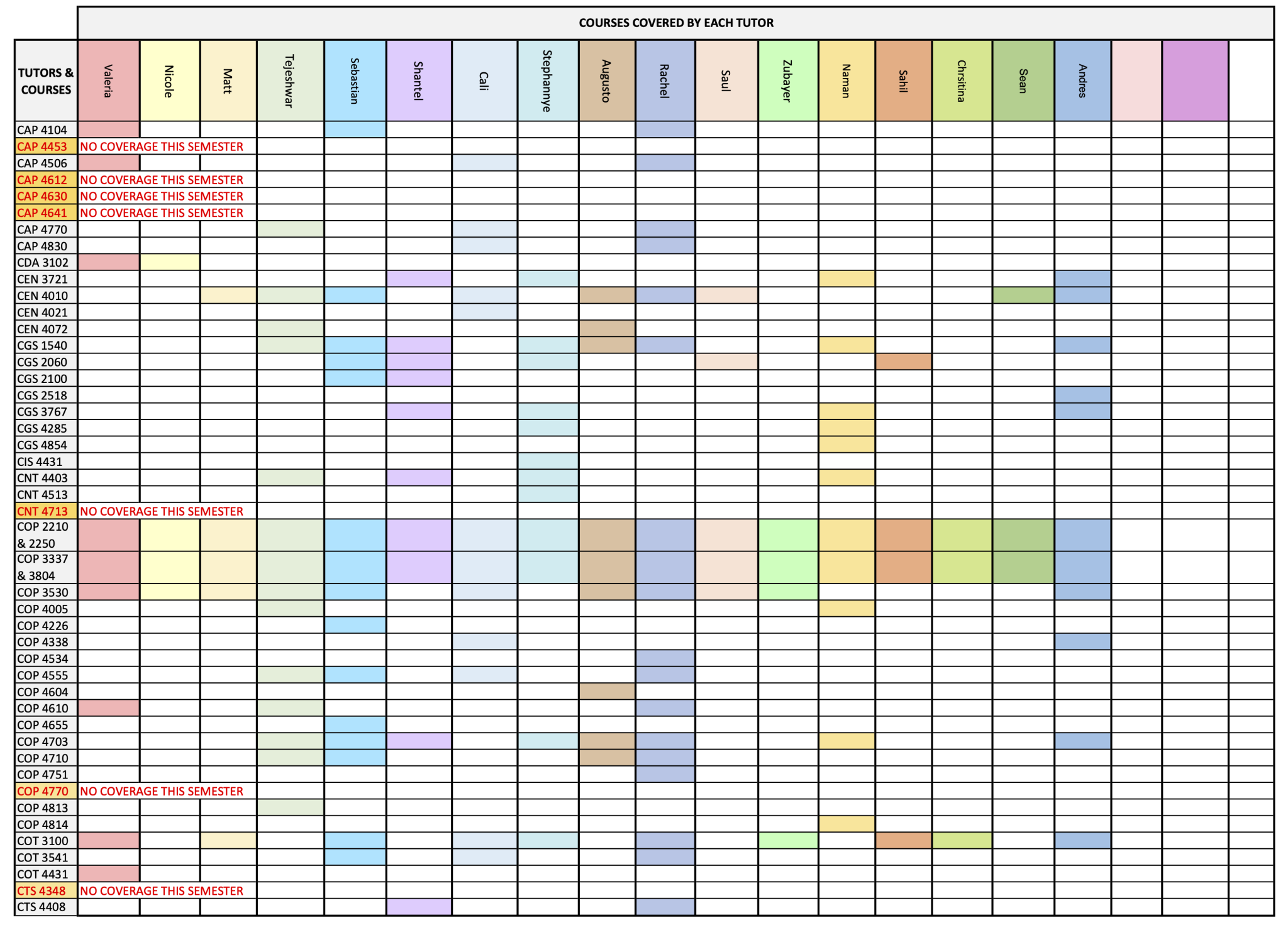 Tutor Schedule – FIU STARS