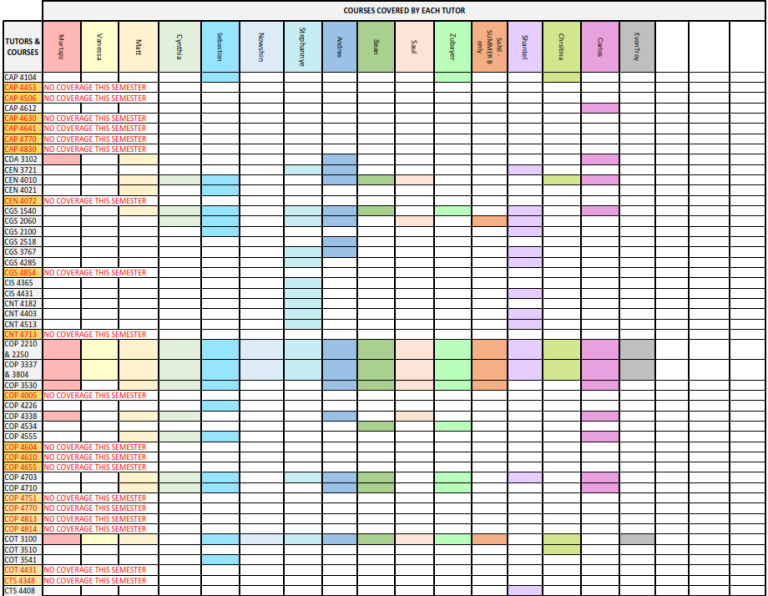 Tutor Schedule – FIU STARS
