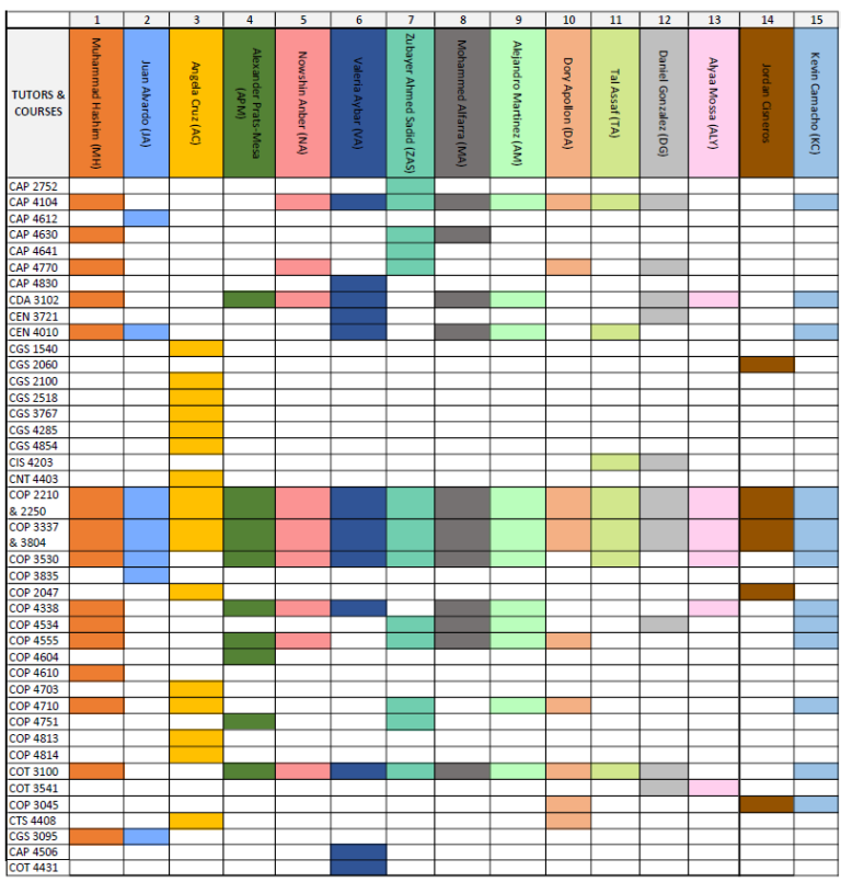 Tutor Schedule – FIU STARS